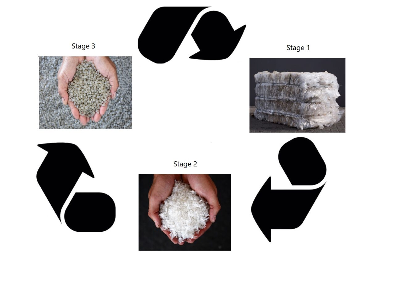 Recycling of LDPE I Pelmanco CC